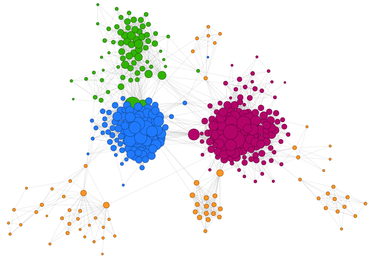 Social Graphs And Networks Mathigon